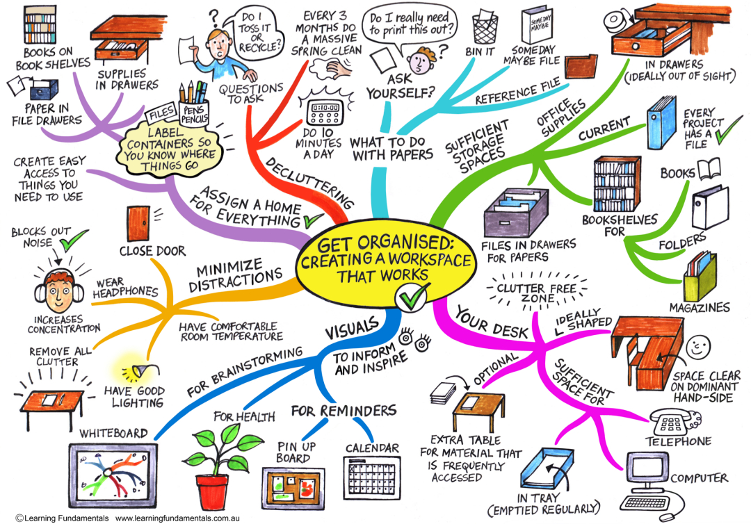 Các phương pháp Sáng tạo trong Thiết kế (Phần 1) | | Splace